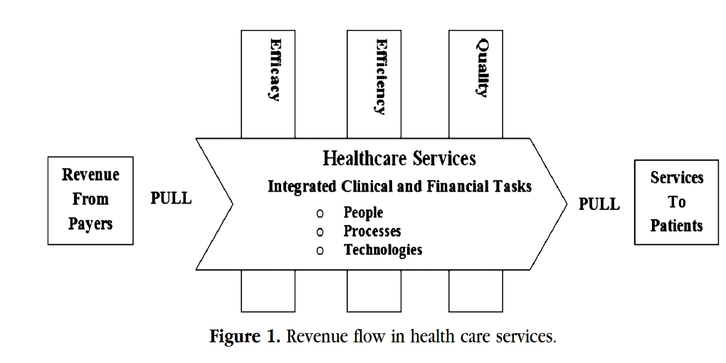 Implementing IT in Healthcare Revenue Cycle Management - Healthcare ...