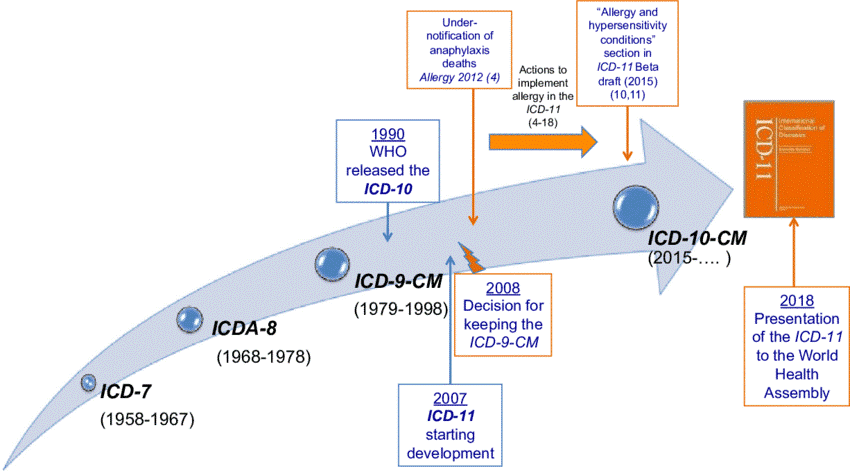 PRESENT TRENDS IN MEDICAL CODING CLASSIFICATION - Healthcare ...