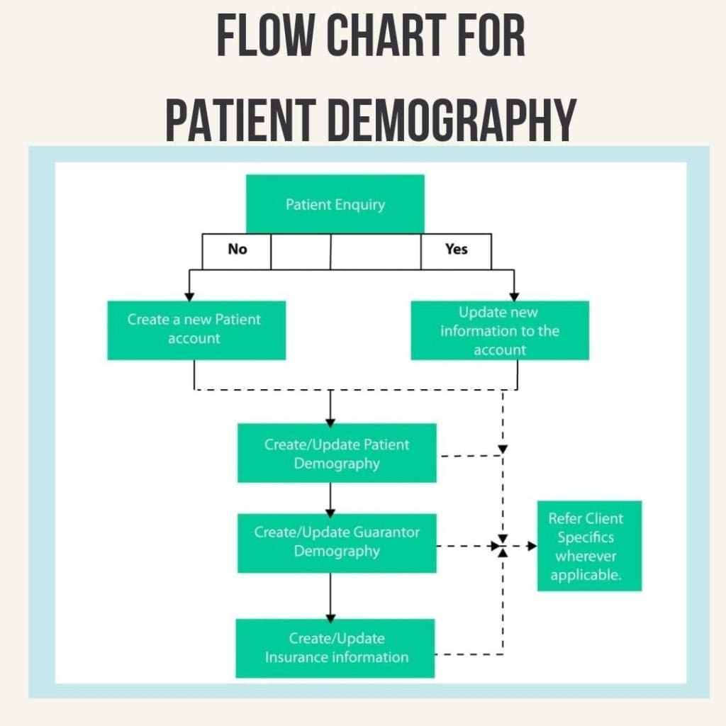 PATIENT DEMOGRAPHICS ENTRY PROCESS - Healthcare Outsourcing Services (BPO)