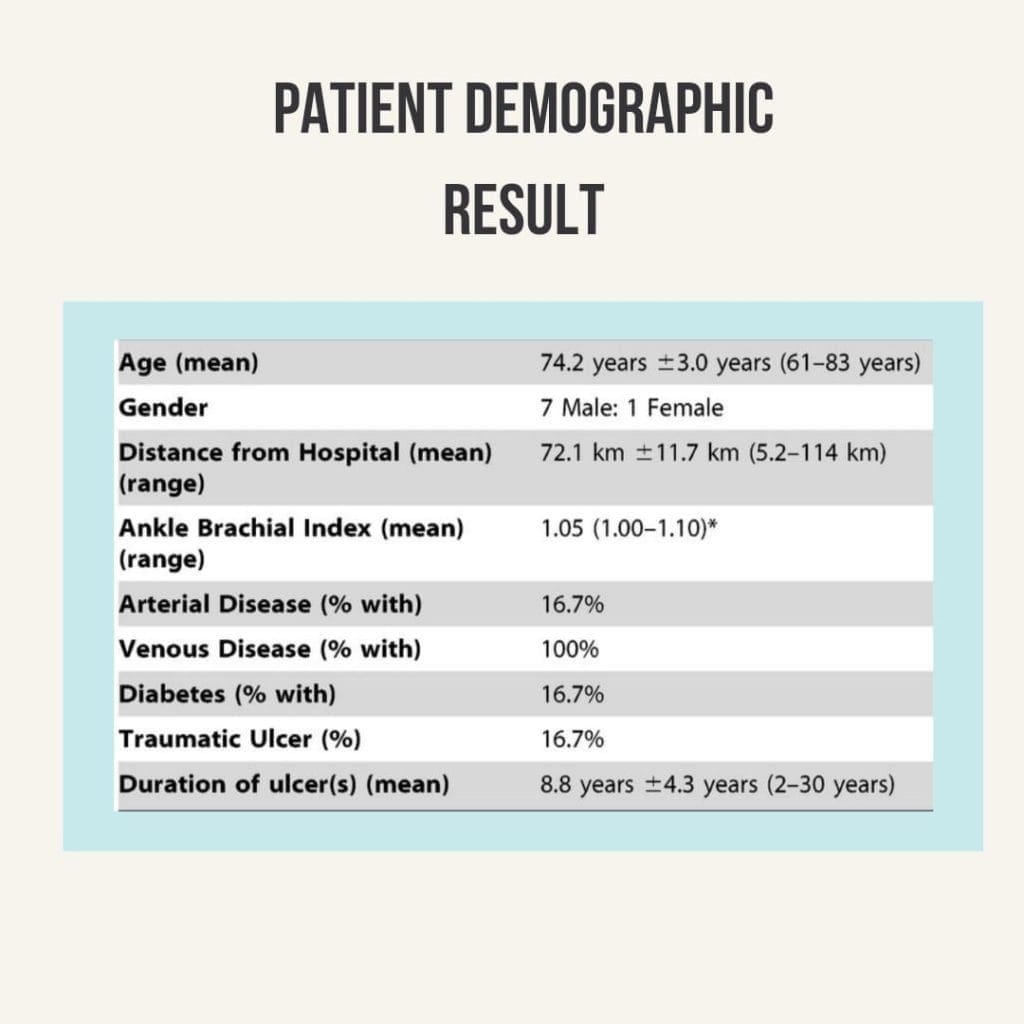 PATIENT DEMOGRAPHICS ENTRY PROCESS - Healthcare Outsourcing Services (BPO)
