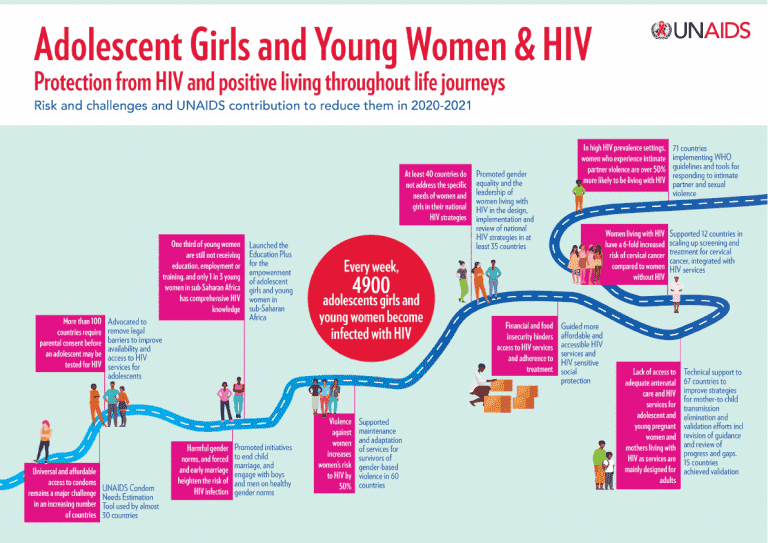 HIV PATIENT ASSISTANCE PROGRAMS - Healthcare Outsourcing Services (BPO)