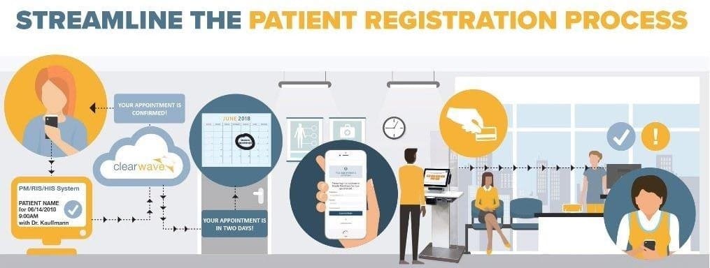 PATIENT DEMOGHRAPIC ENTRY PROCESS - Healthcare Outsourcing Services (BPO)