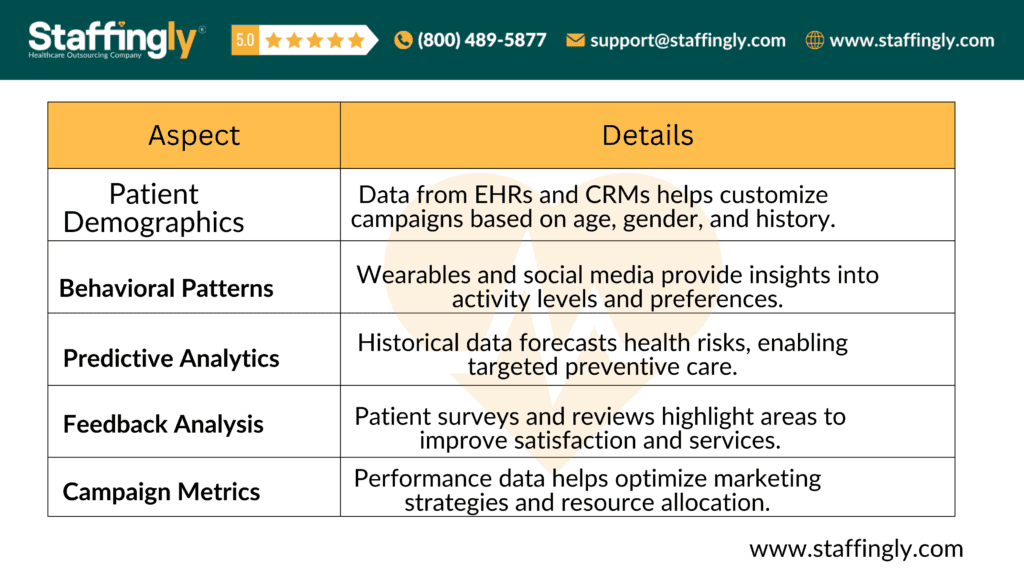 Big Data in Healthcare Marketing | Unlock Patient Insights