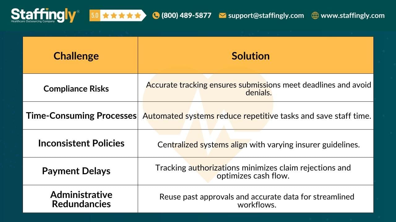 Prior Authorization Tracking: Simplify Approvals & Boost Care