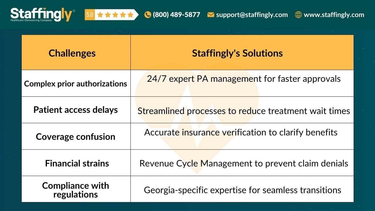 Switching Medication Benefits: Simplify Transitions in Georgia