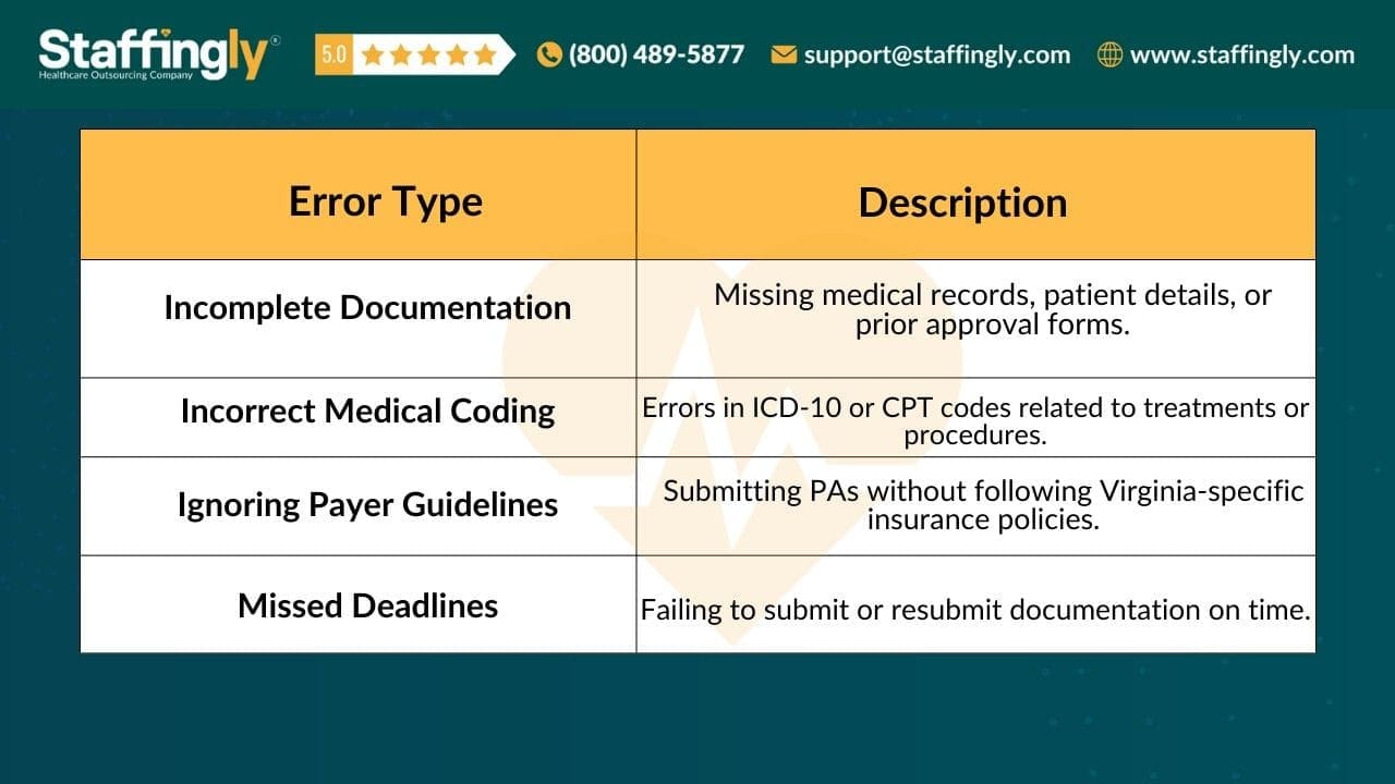 Prior Authorization Errors: How to Prevent Them in Virginia