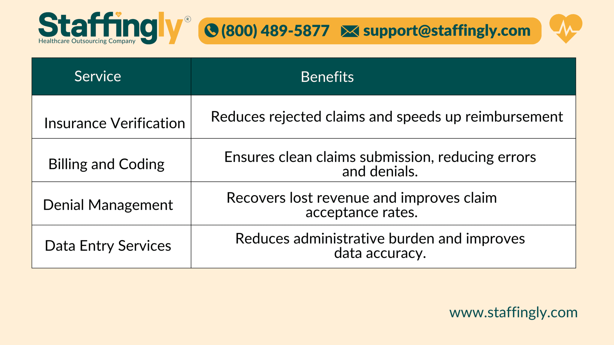 LTC Billing Optimization Bronx Pharmacies