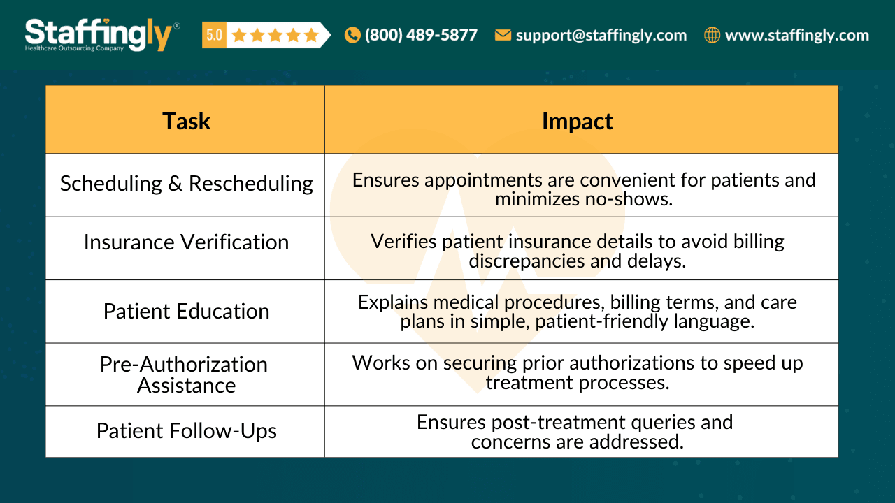 Virtual Patient Support Specialists | Transform Staten Island Care