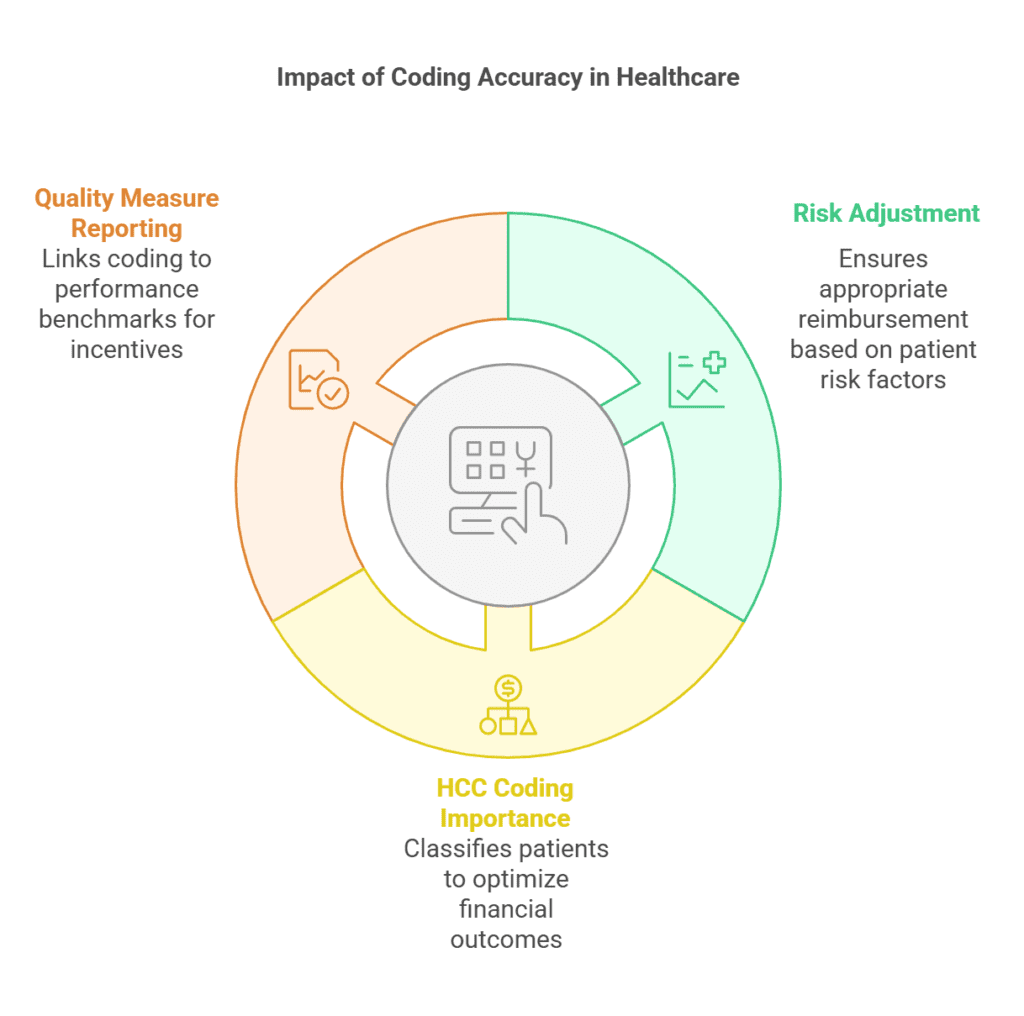 How does Rhode Island’s value-based care impact coding? - Healthcare ...