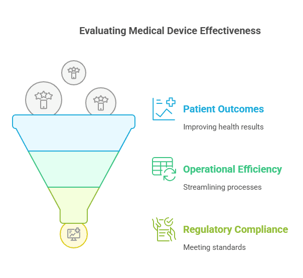 Evaluating Medical Device Innovations in Healthcare: Key Insights