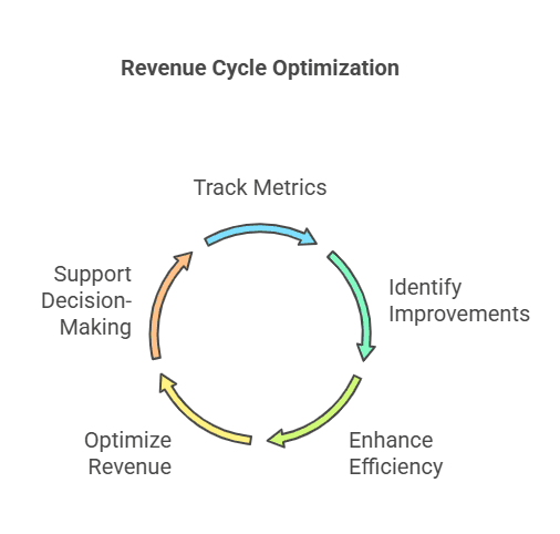 Revenue cycle metrics healthcare providers should track