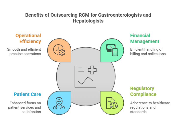 Revenue Cycle Management for Liver Disease and IBS Billing