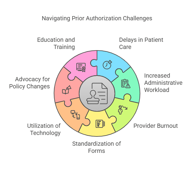 Overcoming Prior Authorization Challenges in Rheumatology