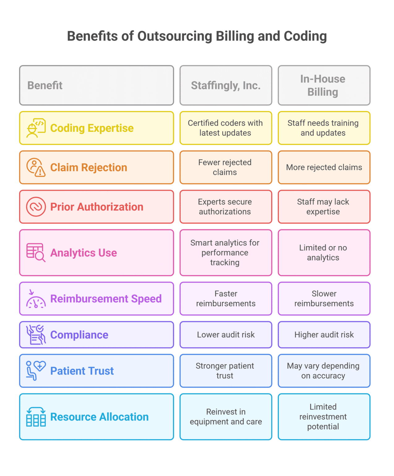 orthopedic billing and coding compliance