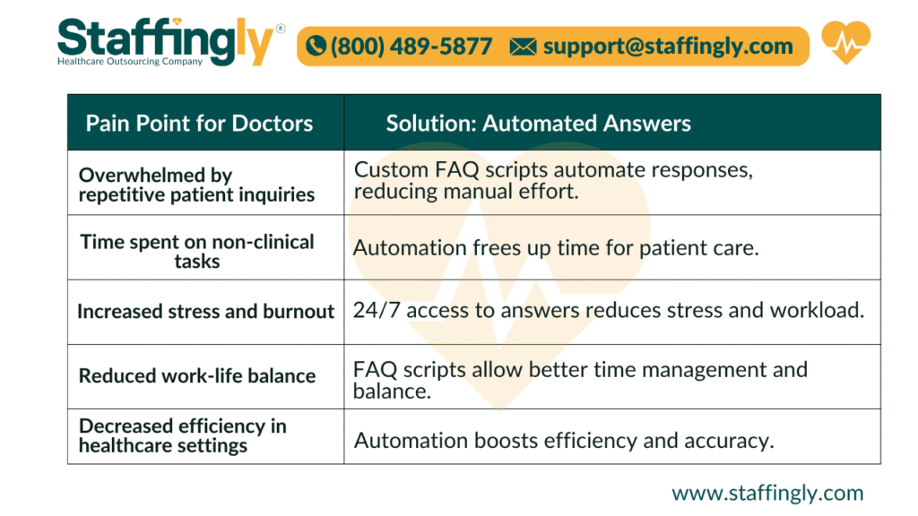Healthcare Patient Support with Custom FAQ Scripts